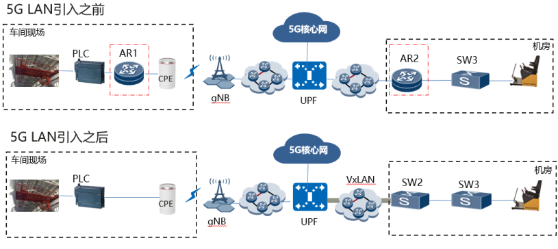天翼物联助力杭州电信打造全国首个5G LAN全连接工厂_浙江电信 全连接工厂 平台-CSDN博客