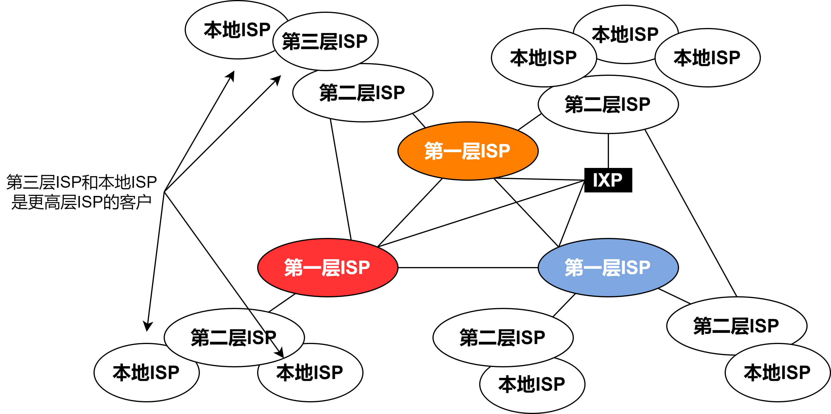 DJ1-4 ISP、分组交换网络中的时延_第一层isp-CSDN博客