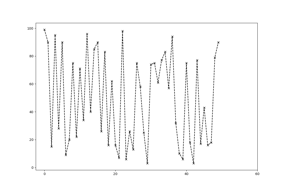 Python set xticks set xticklabels ax set xticks CSDN 