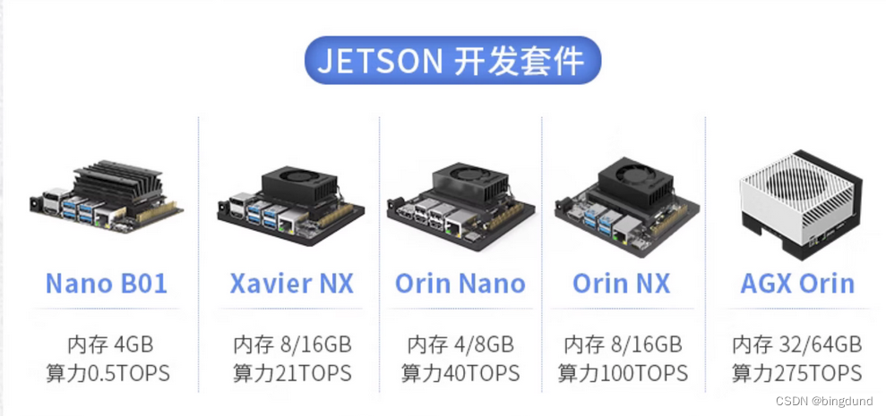 Jetson开发套件算力-CSDN博客