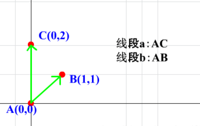 Opencv 笔记7 凸包算法-Graham扫描法-CSDN博客