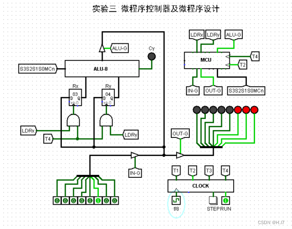 计算机组成原理实验五 微程序控制器及微程序设计(2)微程序控制器代码 Csdn博客