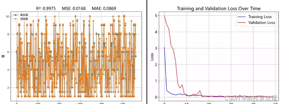 基于TCN-BiGRU的多输入单输出组合回归预测模型 python代码_tcn bigru-CSDN博客