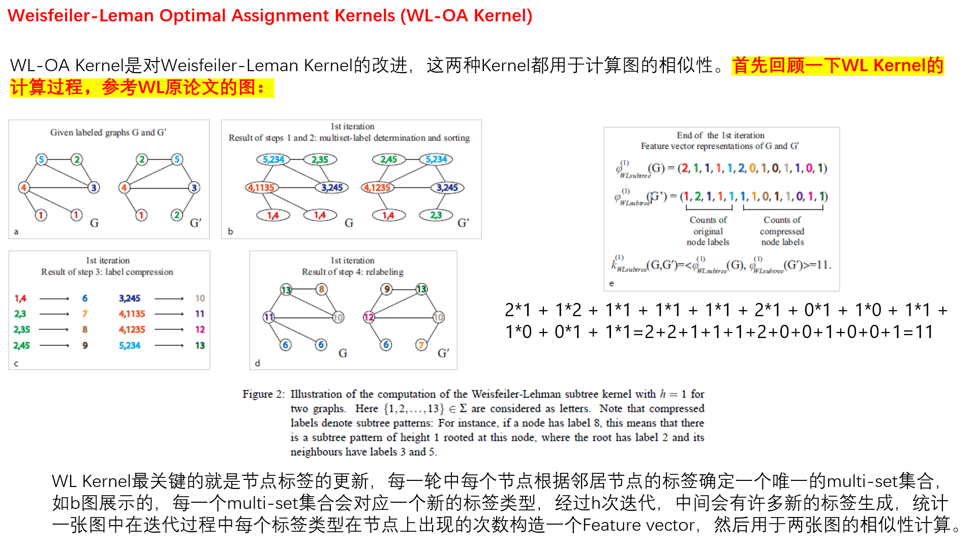 WL-OA Kernel论文讲解——On Valid Optimal Assignment Kernels and Applications ...