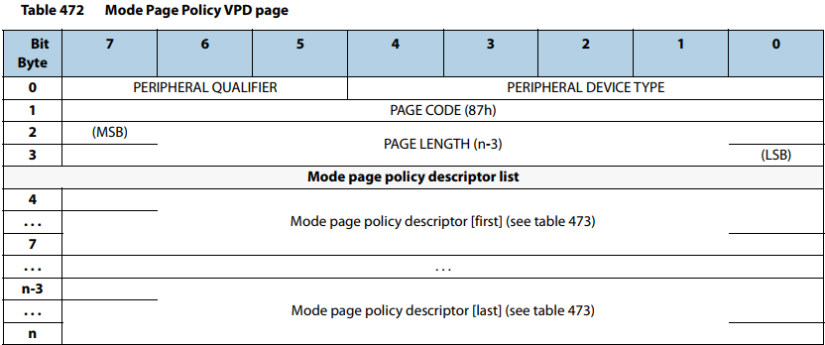 UFS SCSI Inquiry Cmd - Programmer Sought