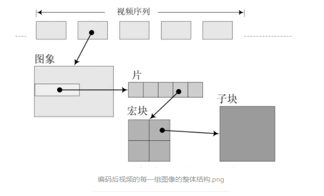 H264简介_h.264介绍 csdn-CSDN博客