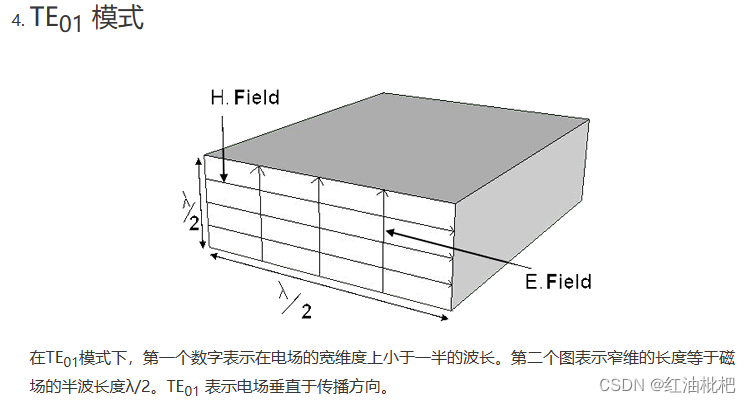 波导和基本模式_波导的模式和定义-CSDN博客