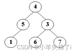 DS_BST_12个结点的avl树的最大深度是?-CSDN博客