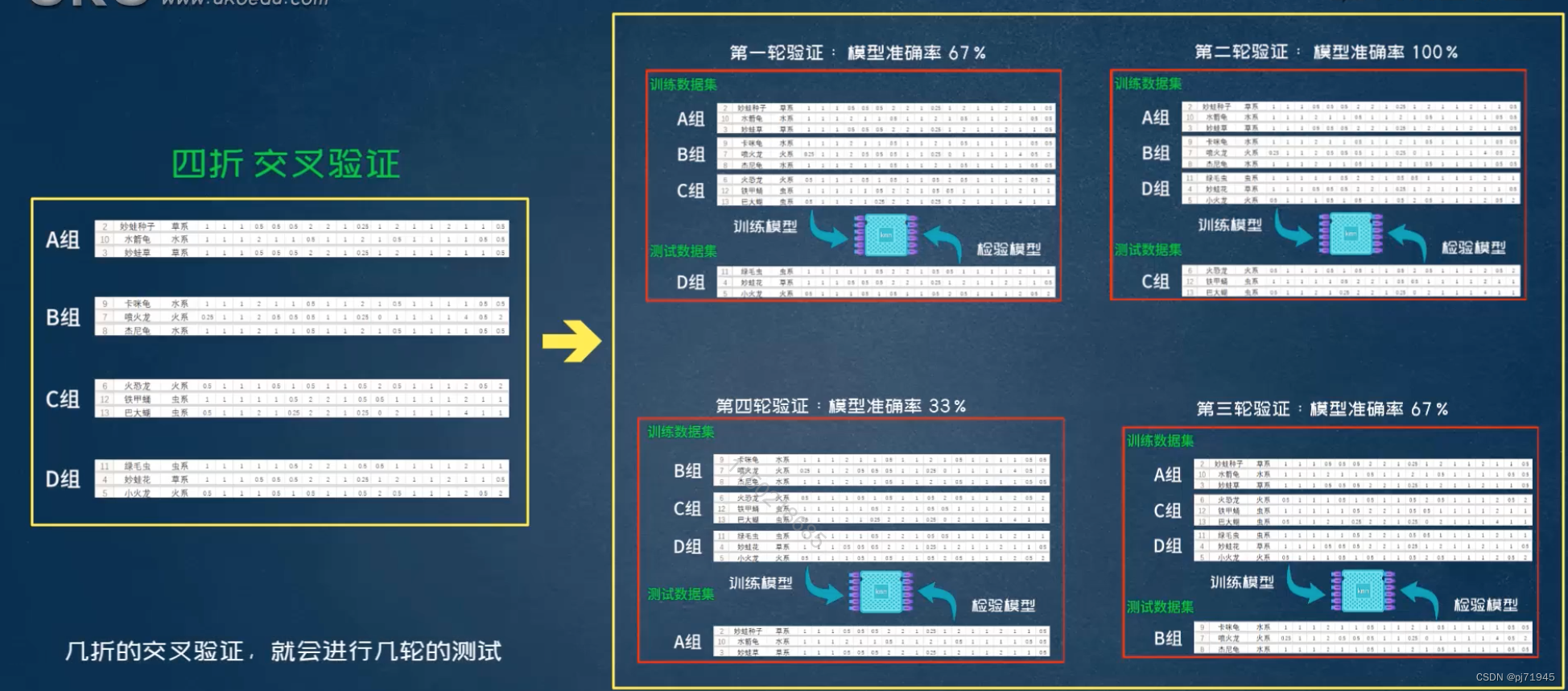 【机器学习应用】【Python】模型评估（1）—— 交叉验证Cross Validation_python cross validation-CSDN博客
