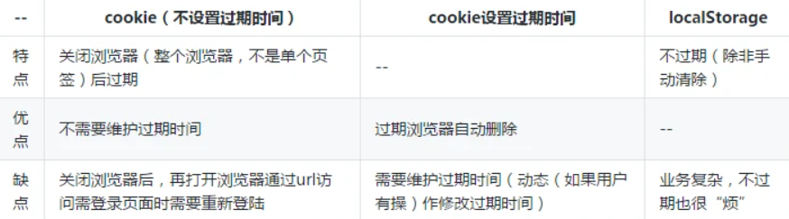 将数据存入localstorage / 从localstorage取出数据_从localstorage中拿取返回值的数据-CSDN博客