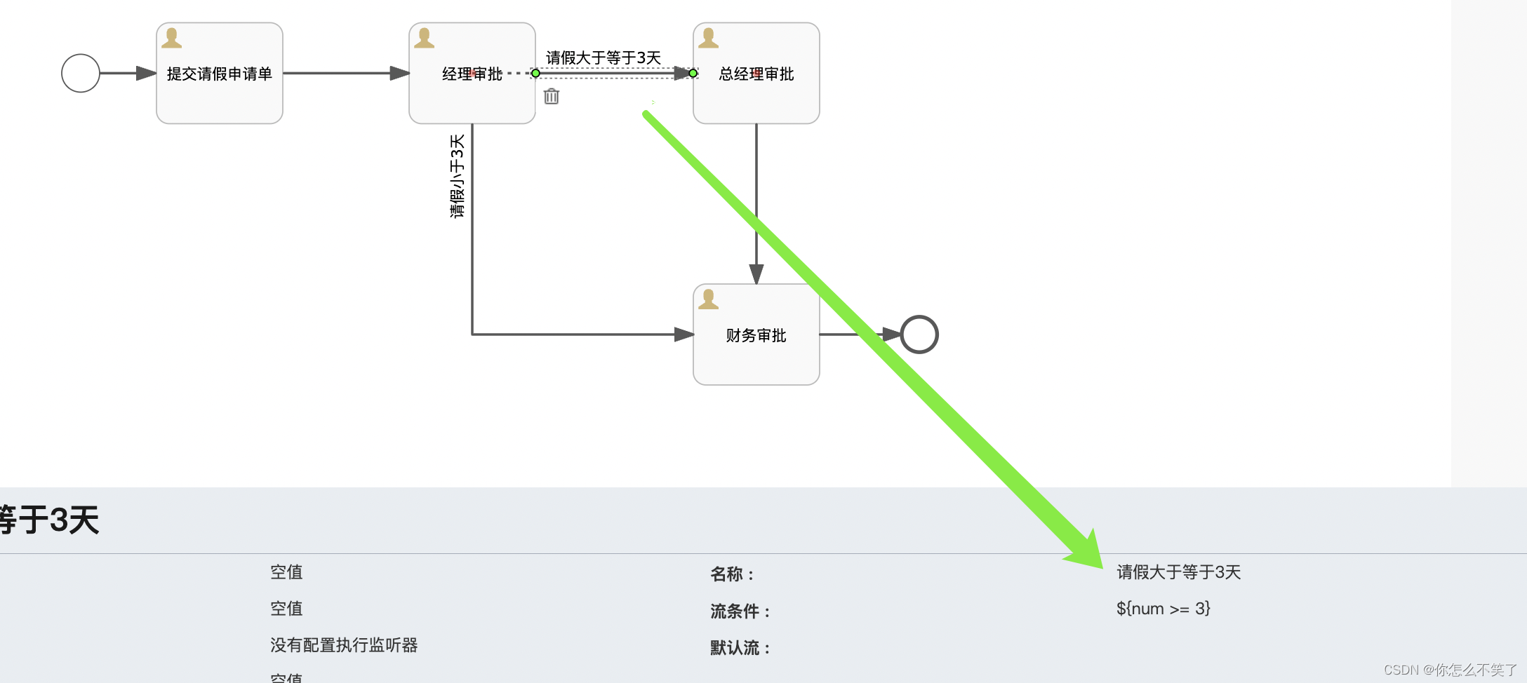 【flowable】八、flowable流程变量-CSDN博客