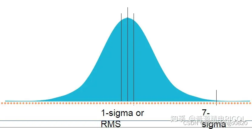 科普 | 眼图_眼图常数时钟恢复-CSDN博客