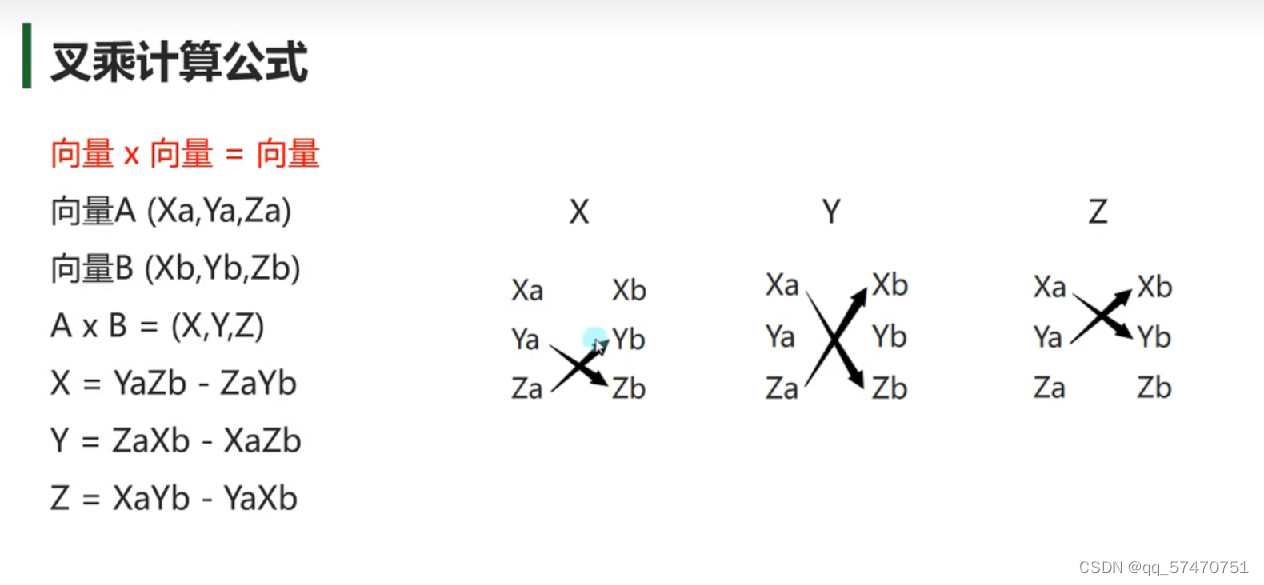 向量的叉乘-CSDN博客