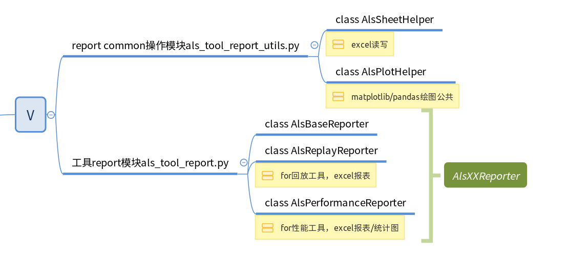 谈谈对MVP框架模式的理解（工作总结）-CSDN博客