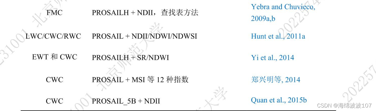Prosail反演laiprosail模型在python中实现lai的反演 Csdn博客 7013