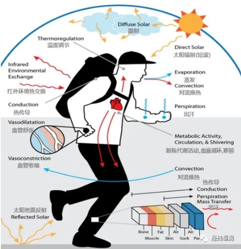 TAITherm—专业热管理工具_thermoanalytics taitherm12.6安装包-CSDN博客