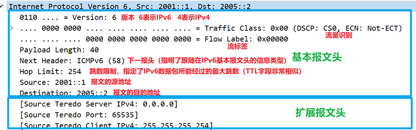 IPv4与IPv6地址讲解（VLSM、IPv6报文头部、Path MTU）_ipv6链路本地地址-CSDN博客