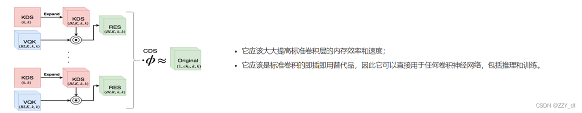 轻量级网络论文精度笔(一)：《Micro-YOLO: Exploring Efficient Methods to Compress CNN based Object Detection ...