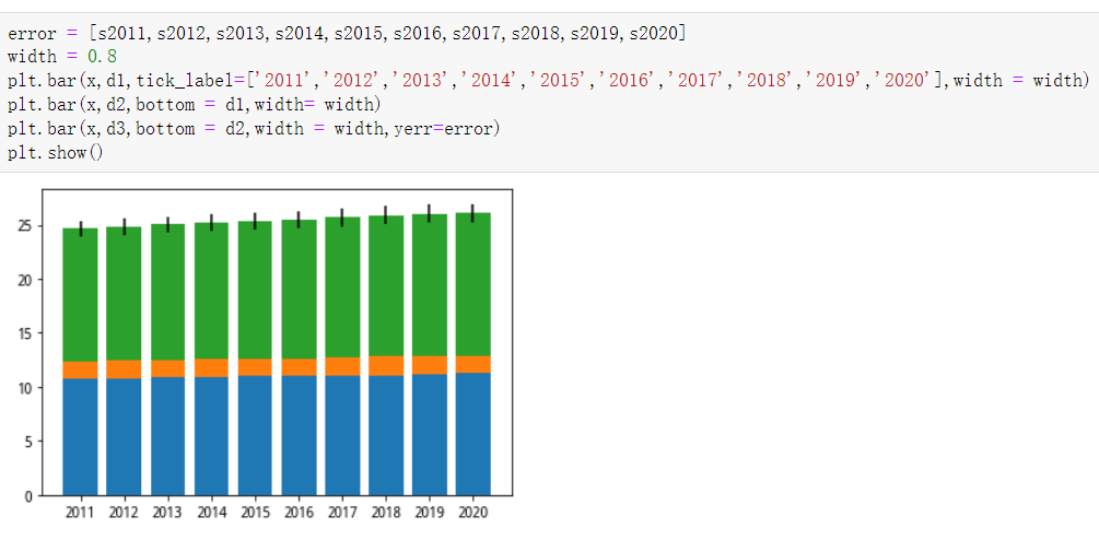 Python可视化（matplotlib绘制简单图表）学习笔记（一）errorkw Csdn博客