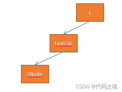 双层指针的例子-CSDN博客