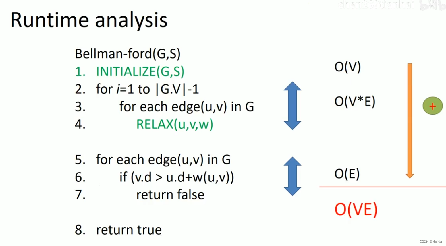 图论 c++实现_图论circuit和cycle-CSDN博客