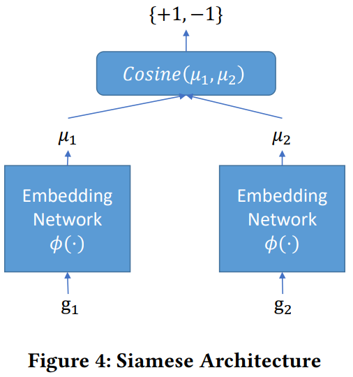 安全研究 # Neural Network-based Graph Embedding for Cross-Platform Binary Code Similarity Detection ...