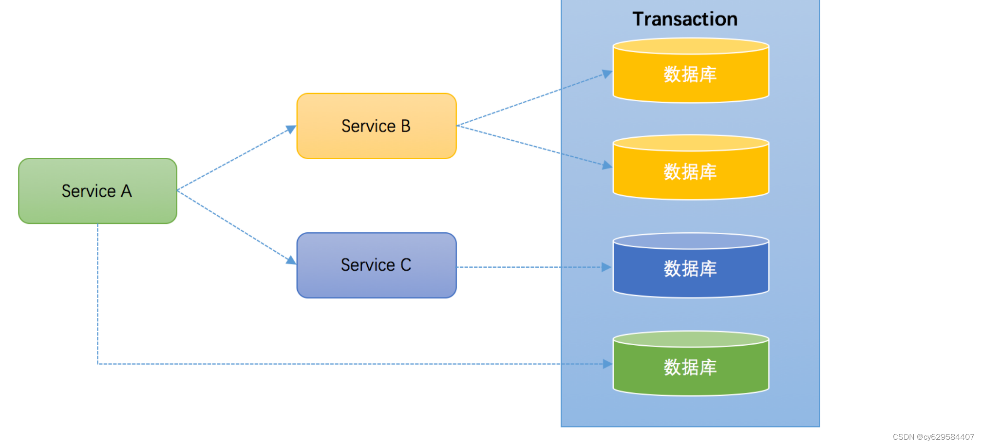 小白学java-分布式事务组件seata_java seata-CSDN博客
