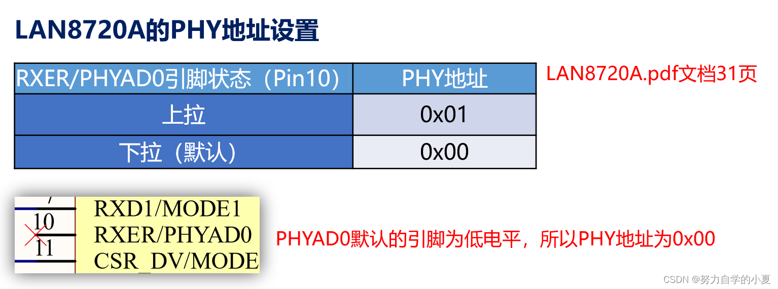 正点原子lwIP学习笔记——PHY芯片简介-CSDN博客
