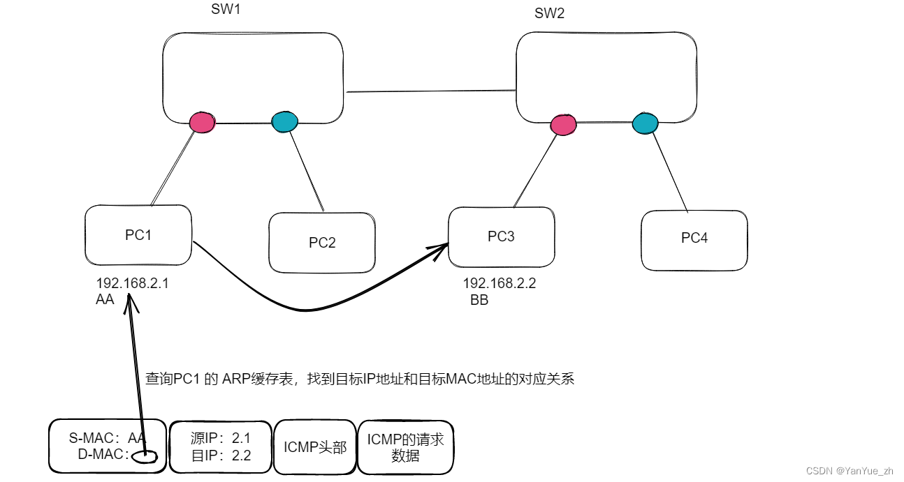 VLAN和GVRP相关技术讲解-CSDN博客