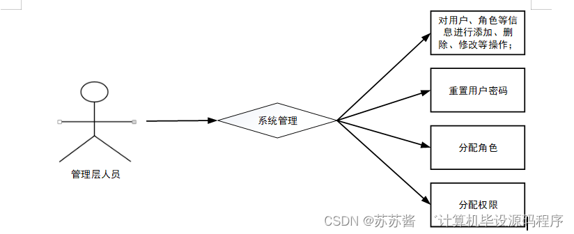 计算机毕业设计springboot数字化心理健康服务系统的设计与实现a2huw9 附源码 Csdn博客