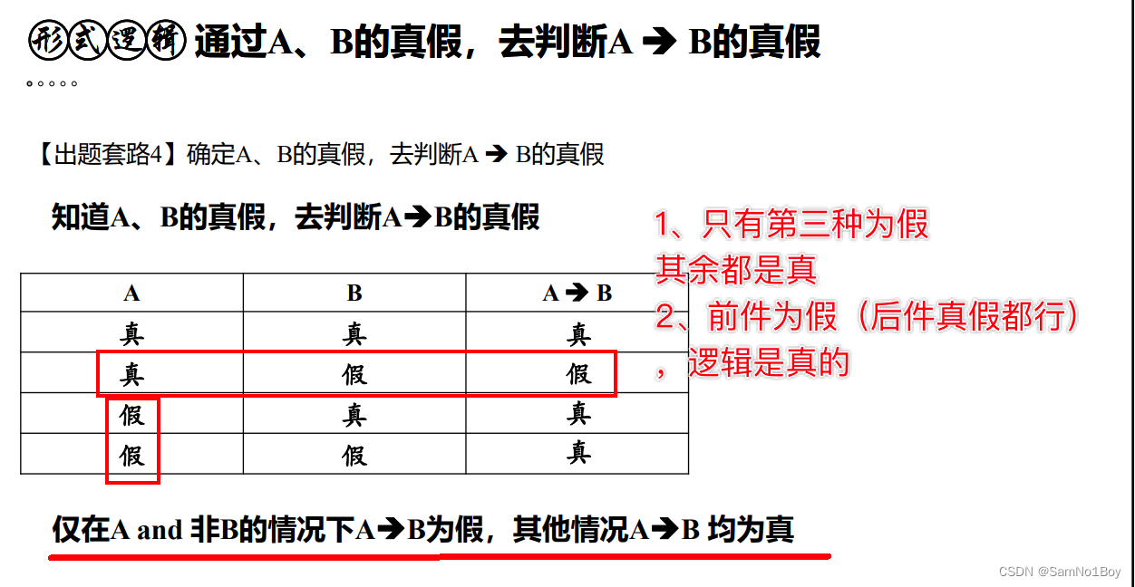 「2024」预备研究生mem-代入逻辑推事实真-CSDN博客