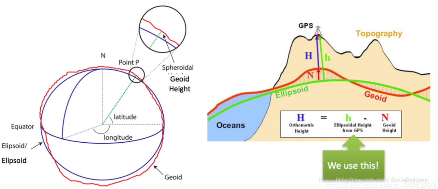 cesium 源码分析 Cesium3DTileset （一）_new cesium.cesium3dtileset-CSDN博客