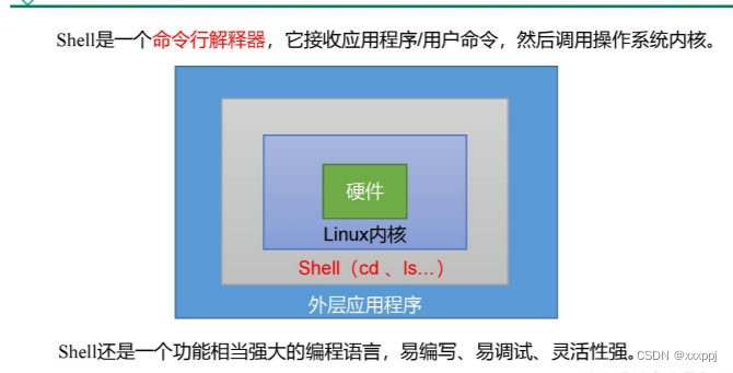 Linux(三)Shell-CSDN博客