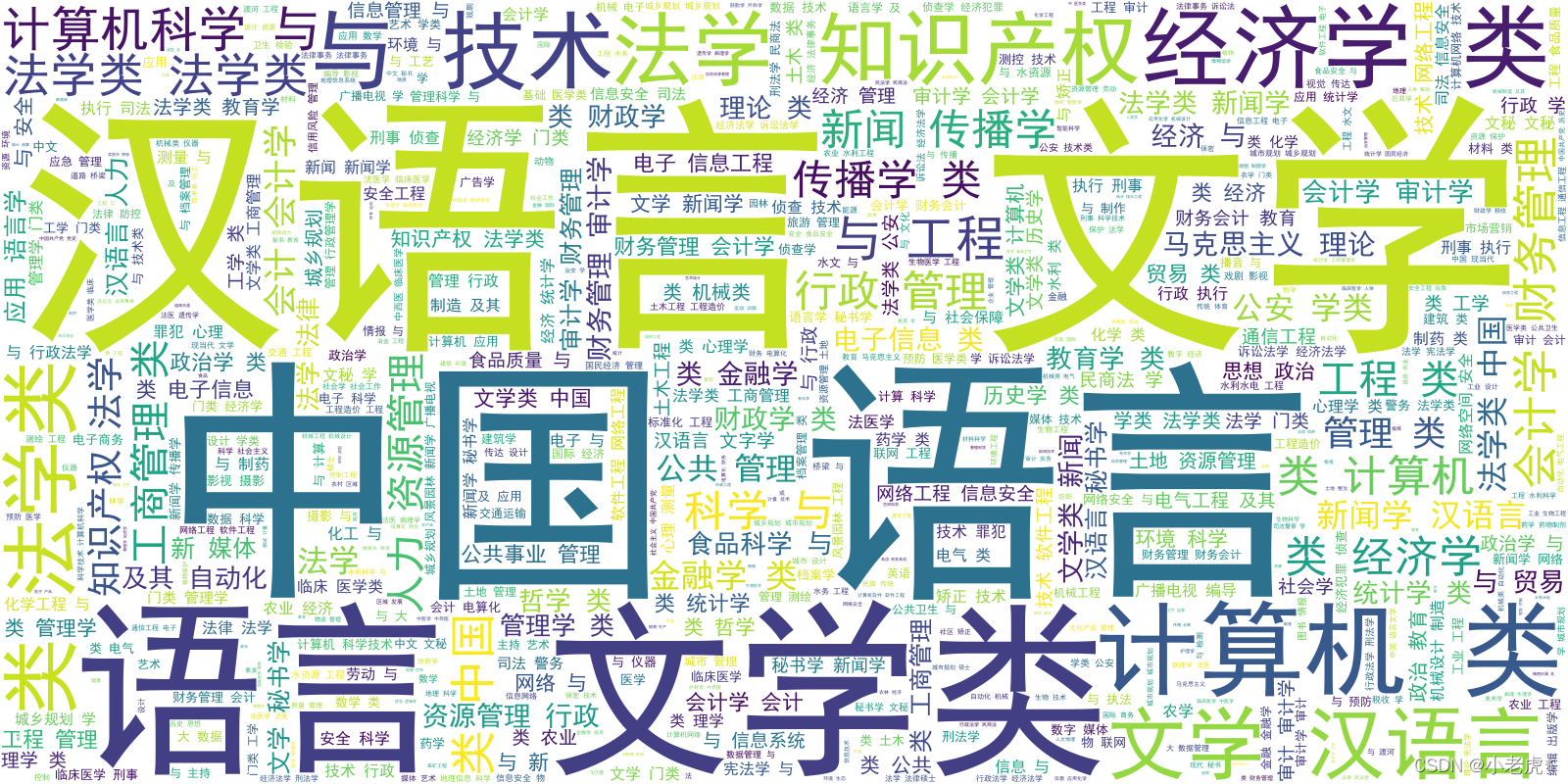 Pandas数据分析练习(一) 读取公考岗位表格并简单筛选分析使用pandas库读取3个产业就业人员数据 Csdn博客