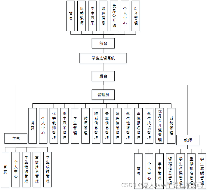 独有源码 Springboot学生选课系统576i3借鉴他人经验，找到适合自己的毕业设计选课系统背景图 Csdn博客