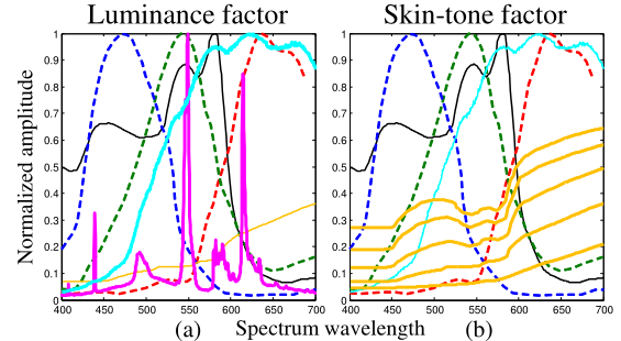 rPPG算法简述（一） 2021-08-30-CSDN博客