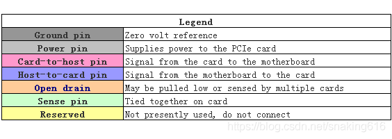 PCIE金手指_pcie golden finger-CSDN博客