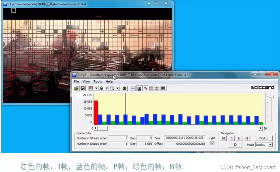 基于FFmpeg+SDL的视频播放器的制作——第一节：音视频基础知识-CSDN博客
