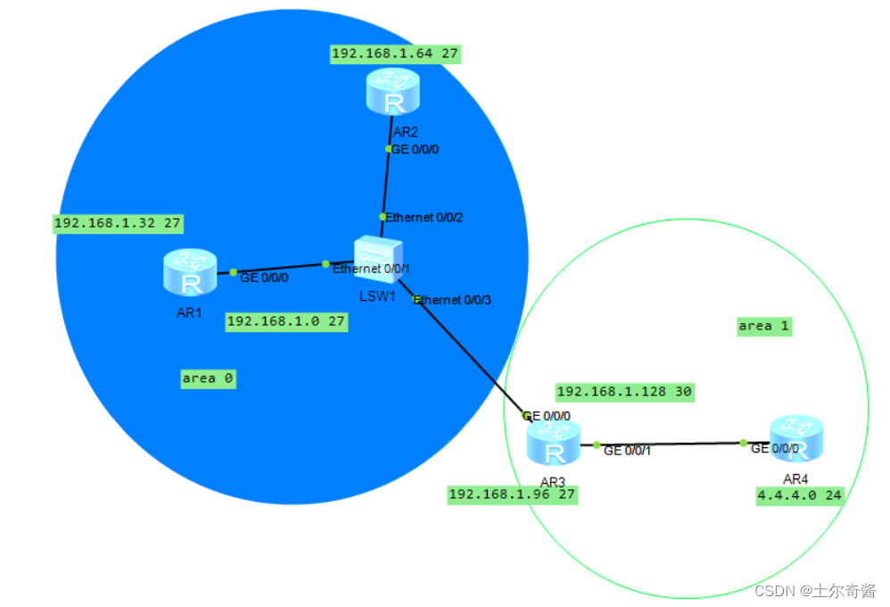 HCIA_OSPF实验_hcia实验题ospf实验-CSDN博客