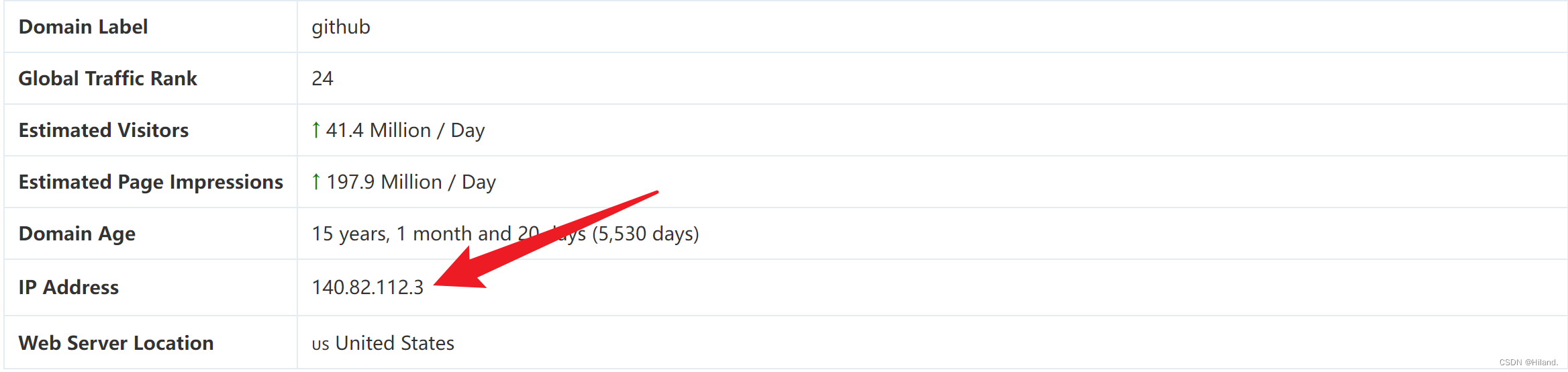 gdb调试的插件安装——gef插件-CSDN博客