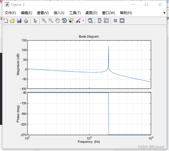 Matlab LCL滤波器设计验证_matlab lc滤波器-CSDN博客
