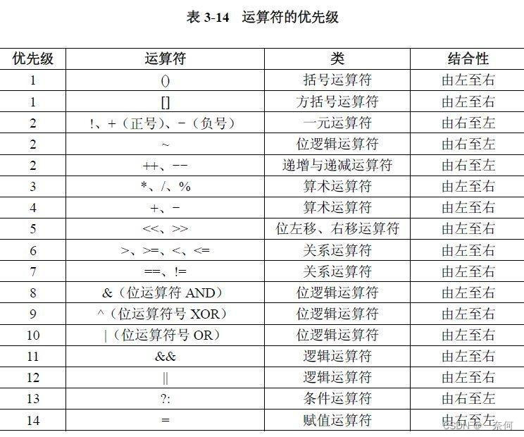 Java三十天速成（java基础篇）java速成 Csdn博客