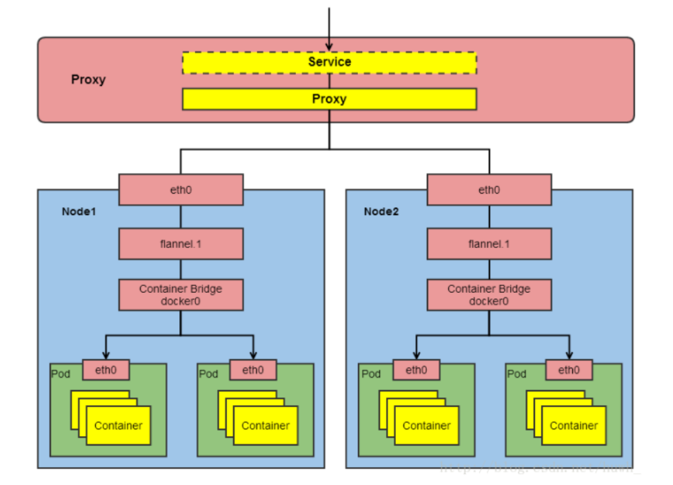 k8s网络方案-calico_calico 网络-CSDN博客