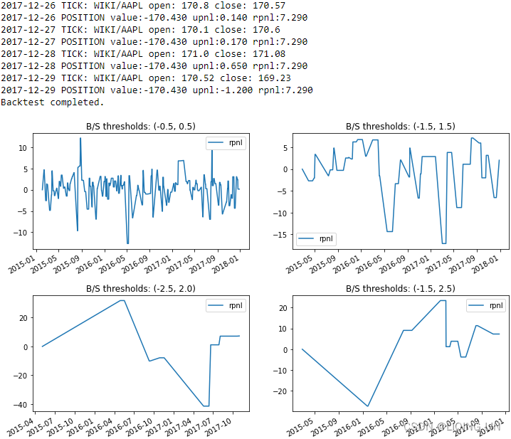 mpf9_Backtesting_mean-reverting_threshold_model_Survivorship bias ...