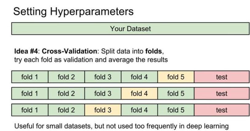 关于K fold交叉验证_交叉验证中fold number是什么意思-CSDN博客