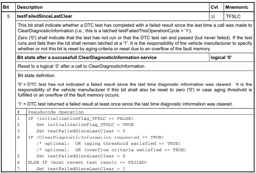 The status of DTC各bit理解_诊断故障bit位含义-CSDN博客