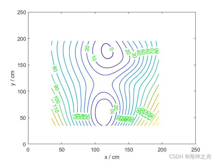 【UWB基站】基于matlab超宽带UWB基站测试点测距误差分布热图【含Matlab源码 2435期】_uwb定位基于tof与matlab实现-CSDN博客
