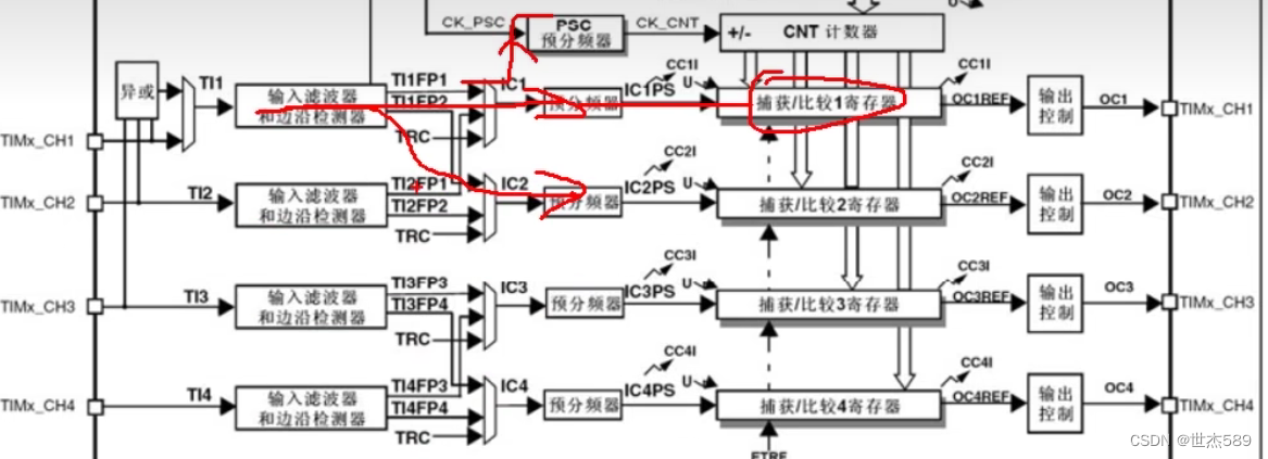 Stm32 Pwm Oc Icstm32 Pwm和oc模式 Csdn博客 