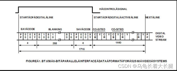BT656解码FPGA实现-CSDN博客