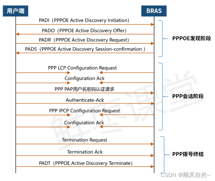 什么是BRAS_网络中bas是什么设备-CSDN博客